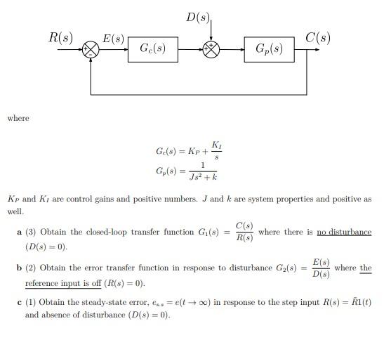Solved Gc(s)=Kp+sKIGp(s)=Js2+k1 KP and KI are control gains | Chegg.com