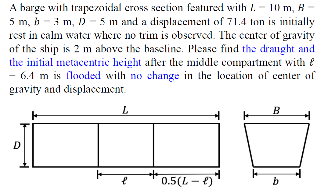 Solved A barge with trapezoidal cross section featured with | Chegg.com