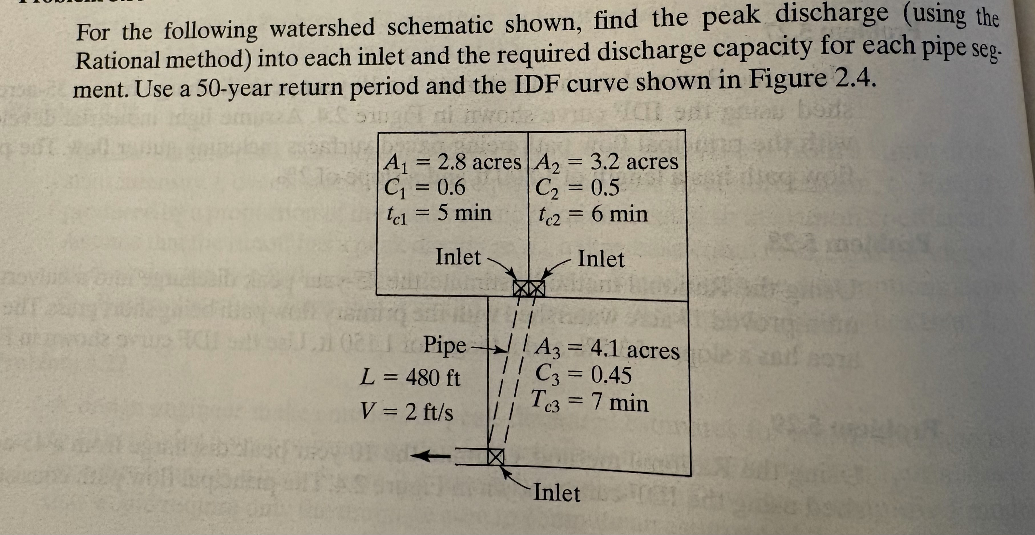 Solved For the following watershed schematic shown, find the | Chegg.com