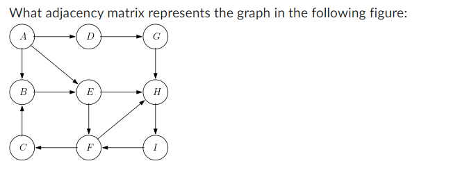 Solved What adjacency matrix represents the graph in the | Chegg.com