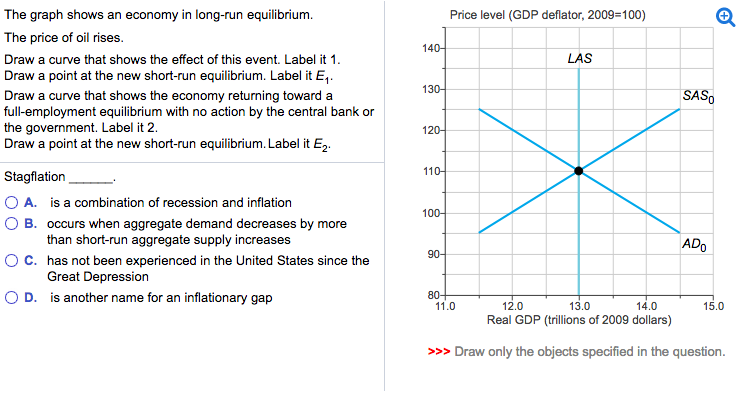 Solved The graph shows an economy in long-run equilibrium. | Chegg.com