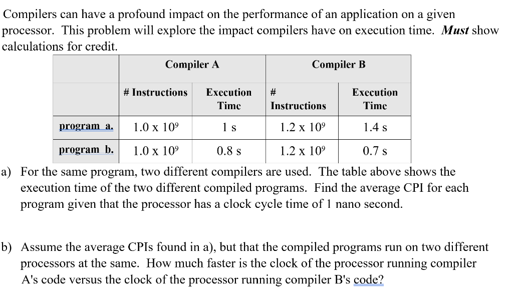 Solved Compilers can have a profound impact on the | Chegg.com