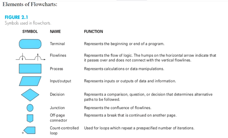 Solved 1. (20 pts.) Recall your Lab 1. With the provided | Chegg.com