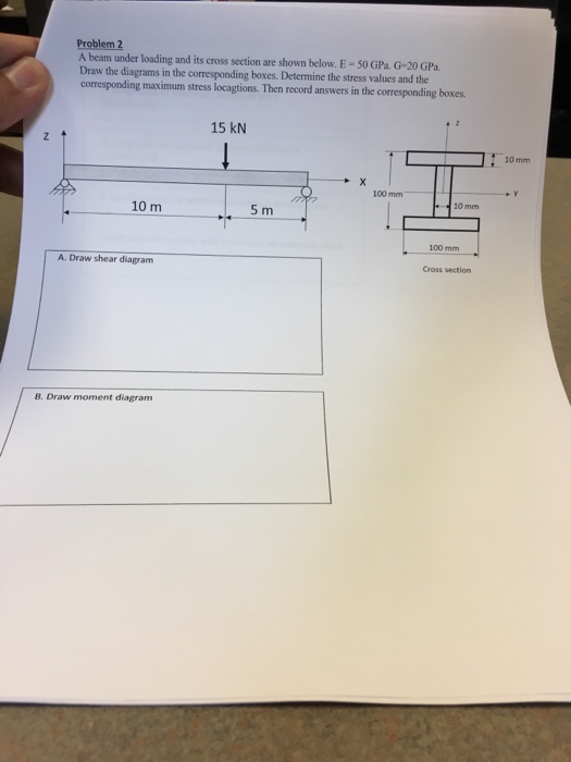 Solved Problem 2 A beam under loading and its cross section | Chegg.com