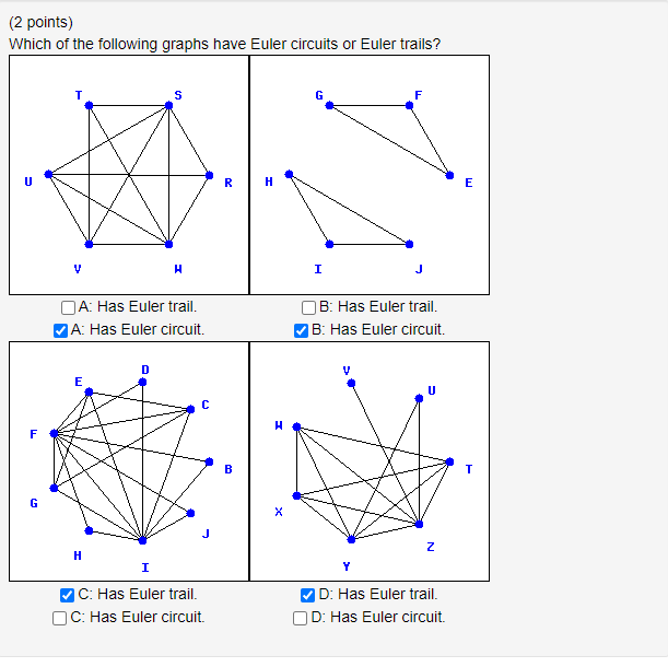 Solved (2 points) Which of the following graphs have Euler | Chegg.com