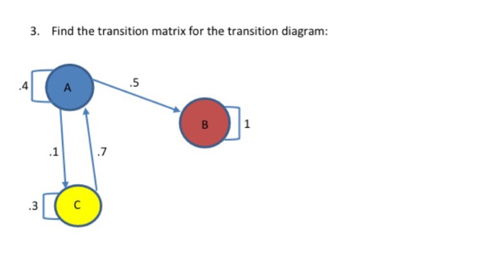 Solved Find the transition matrix for the transition | Chegg.com