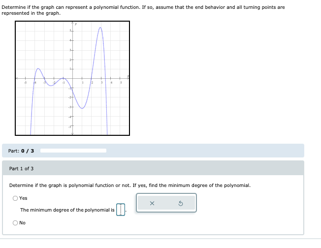 Solved Determine if the graph can represent a polynomial | Chegg.com