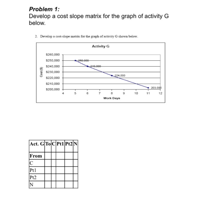Solved 1. Develop a cost slope Matrix for the graph of | Chegg.com