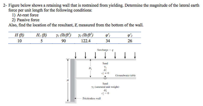 Solved Missing Info-----> Surcharge Loading q= 100 psf | Chegg.com
