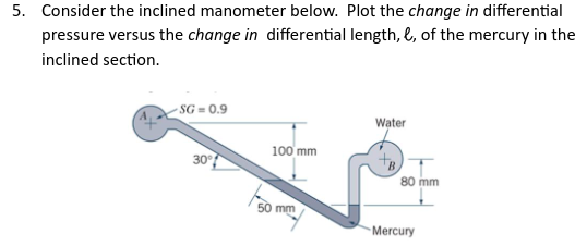 Solved Consider the inclined manometer below. Plot the | Chegg.com