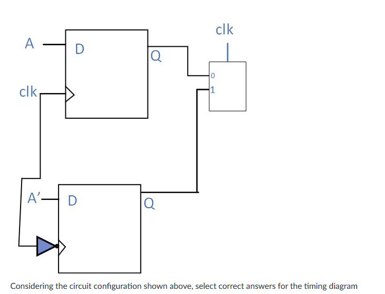 Solved clk А D 0 clk 1 A' D Q Considering the circuit | Chegg.com