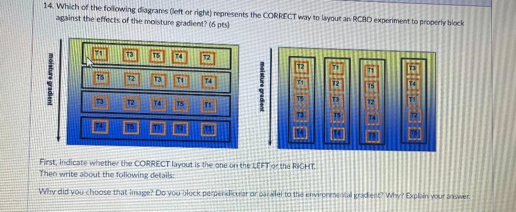 Solved Which of the following diagrams (left or right) | Chegg.com