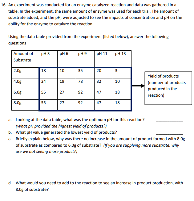 Solved 6. An experiment was conducted for an enzyme | Chegg.com