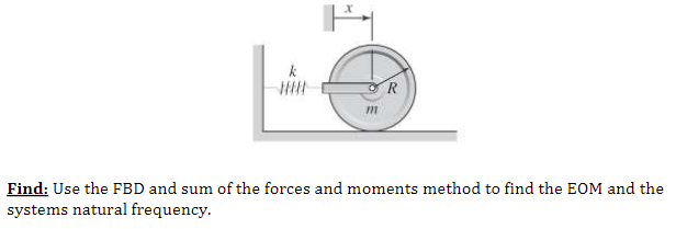 Solved Find: Use the FBD and sum of the forces and moments | Chegg.com