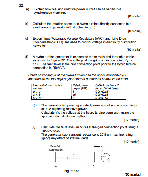 Solved Q2. a) Explain how real and reactive power output can | Chegg.com
