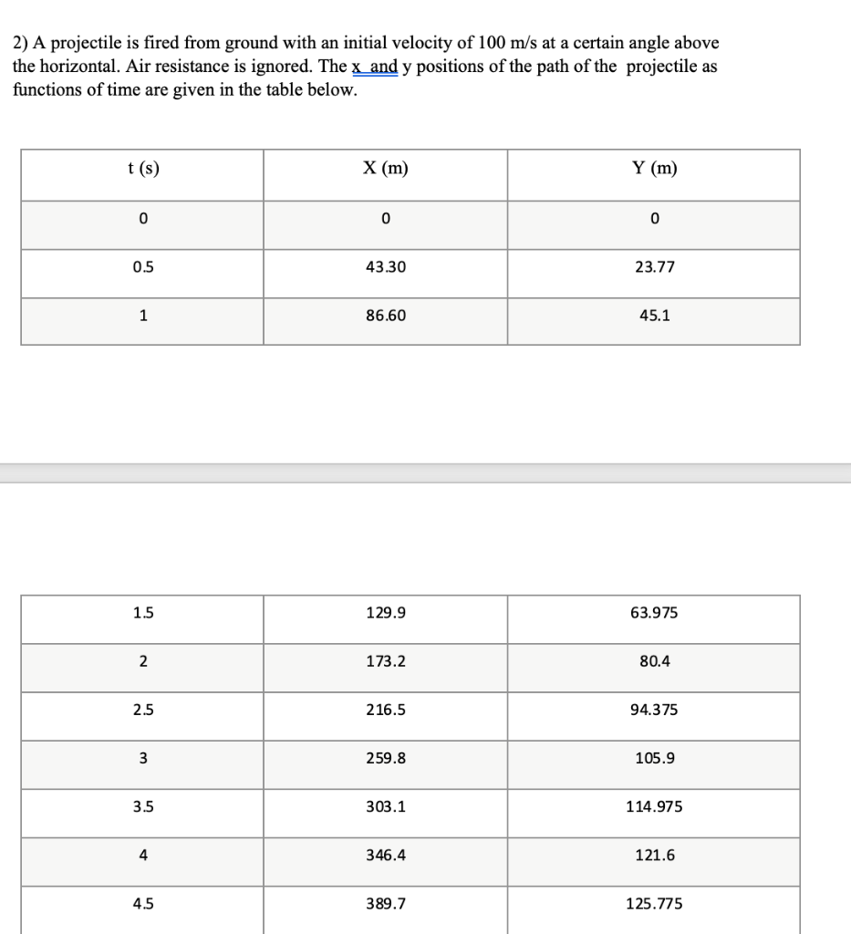 Solved Use vernier Graphical Analysis software for the | Chegg.com
