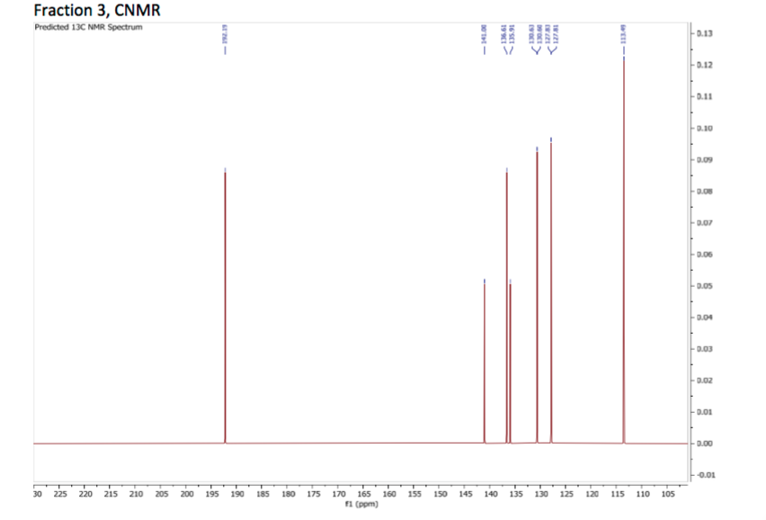 Solved Fraction 3, CNMR Predicted 13C NMR Spectrum 30 225 | Chegg.com