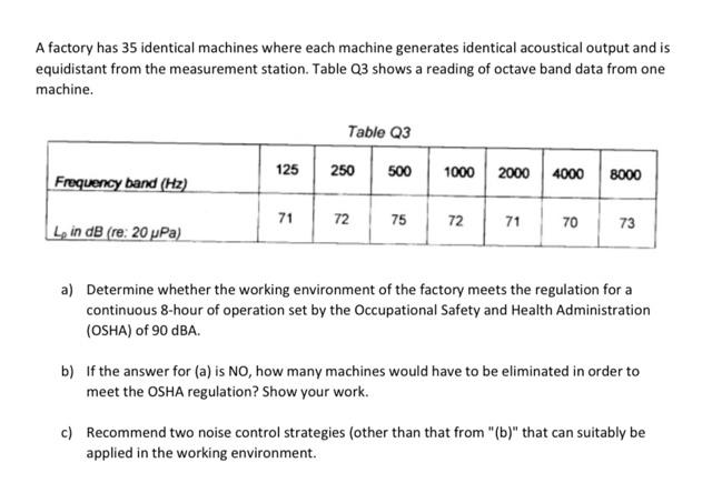 Solved A factory has 35 identical machines where each | Chegg.com