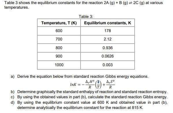 Table 3 shows the equilibrium constants for the | Chegg.com