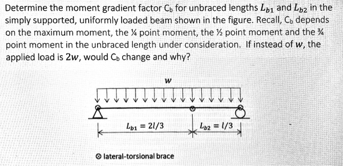 Solved Determine the moment gradient factor Cb for unbraced | Chegg.com