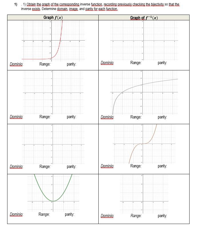 Solved 1) 1) Qbtain the graph of the corresponding inverse | Chegg.com