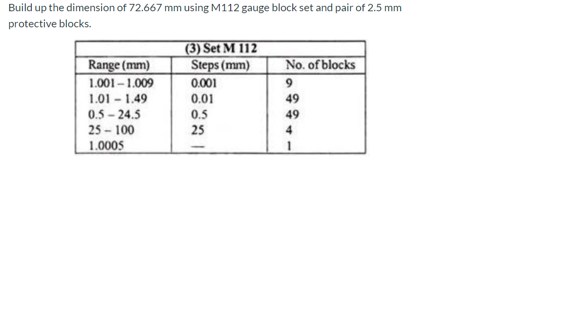 Solved find: Number of required blocks = Block 1= Block | Chegg.com