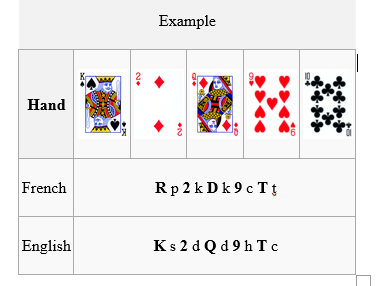 Write a C# program to play poker, This is what your | Chegg.com