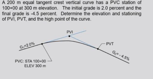 Solved A 200 m equal tangent crest vertical curve has a PVC | Chegg.com