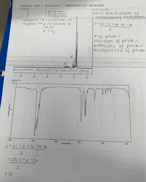 Solved CHEM344 DAY 1 Practice SPECTROSCOPY PROBLEMS C7H16 | Chegg.com