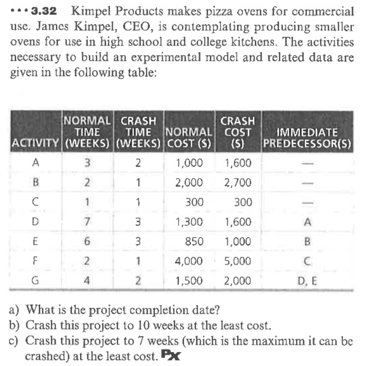 Solved ⋅⋅3.32 Kimpel Products makes pizza ovens for | Chegg.com