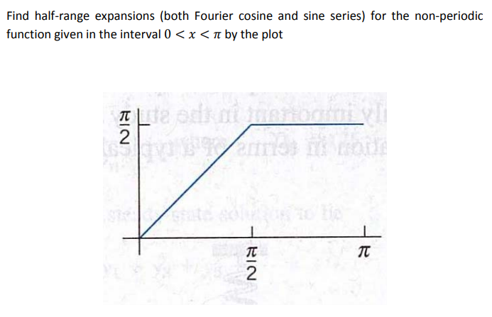 Solved Find half-range expansions (both Fourier cosine and | Chegg.com