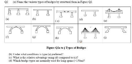Solved 02 (a) Name the various types of bridges by | Chegg.com