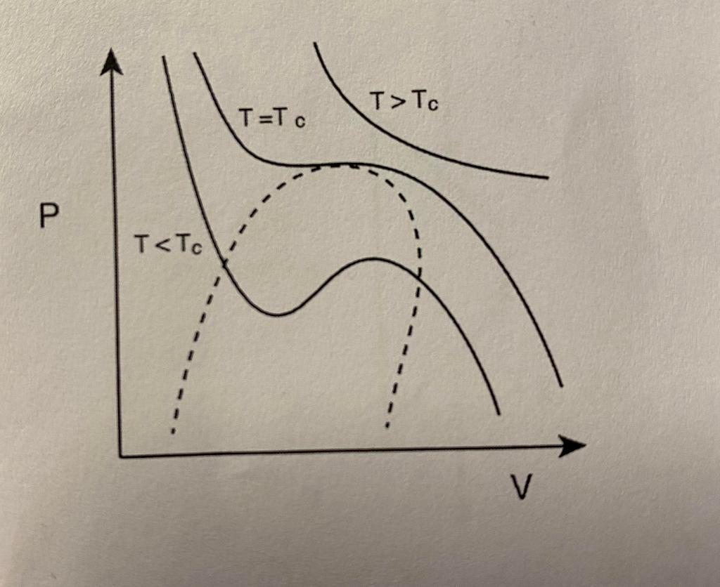 Solved Express the constants a,b in terms of R, the critical | Chegg.com
