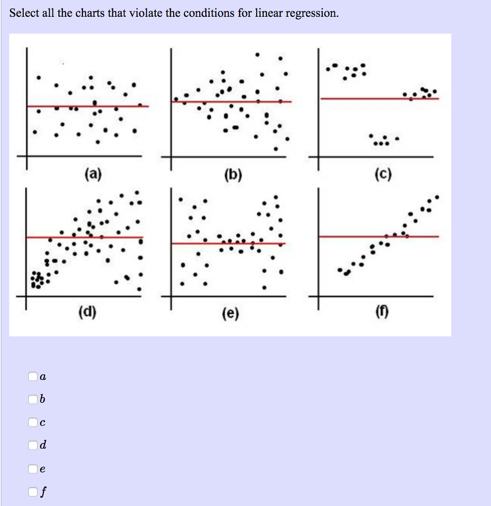 Solved Select All The Charts That Violate The Conditions For Chegg