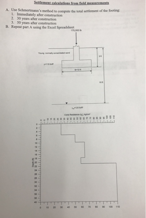 Solved Settlement calculations from field measurements A. | Chegg.com