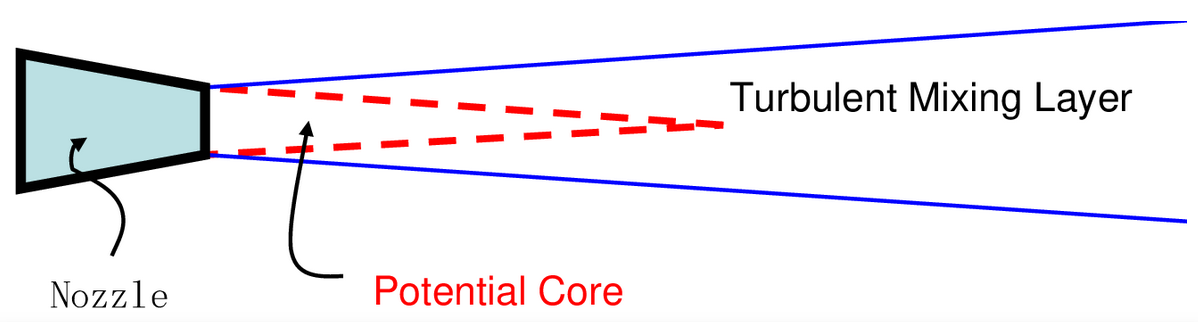 Solved CFD turbulence model picture above are powder spray | Chegg.com