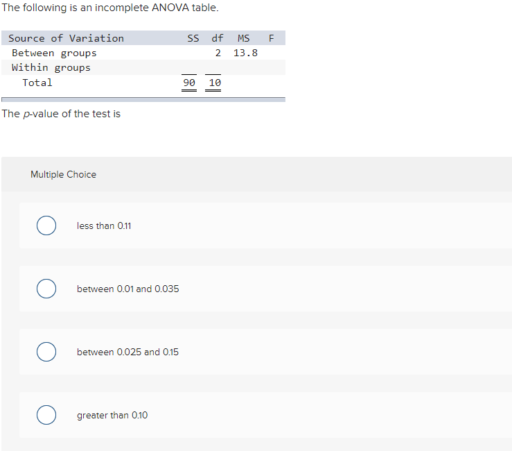Solved The following is an incomplete ANOVA table. Source of | Chegg.com
