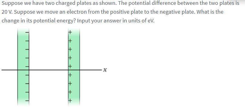 Solved Suppose we have two charged plates as shown. The | Chegg.com