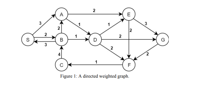 Solved Given Figure and starting from S, a) Trace the | Chegg.com