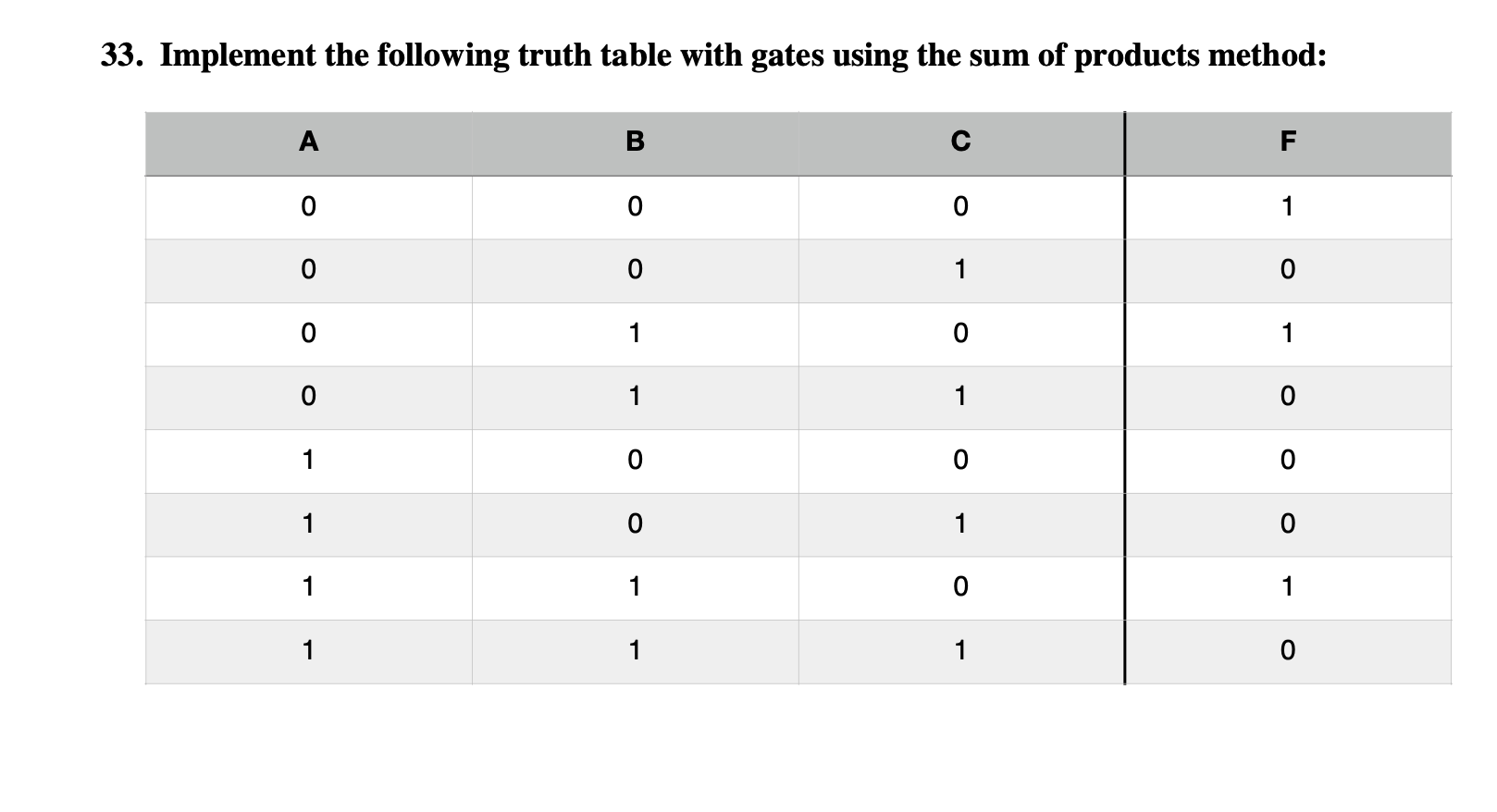 Solved 33. Implement the following truth table with gates | Chegg.com