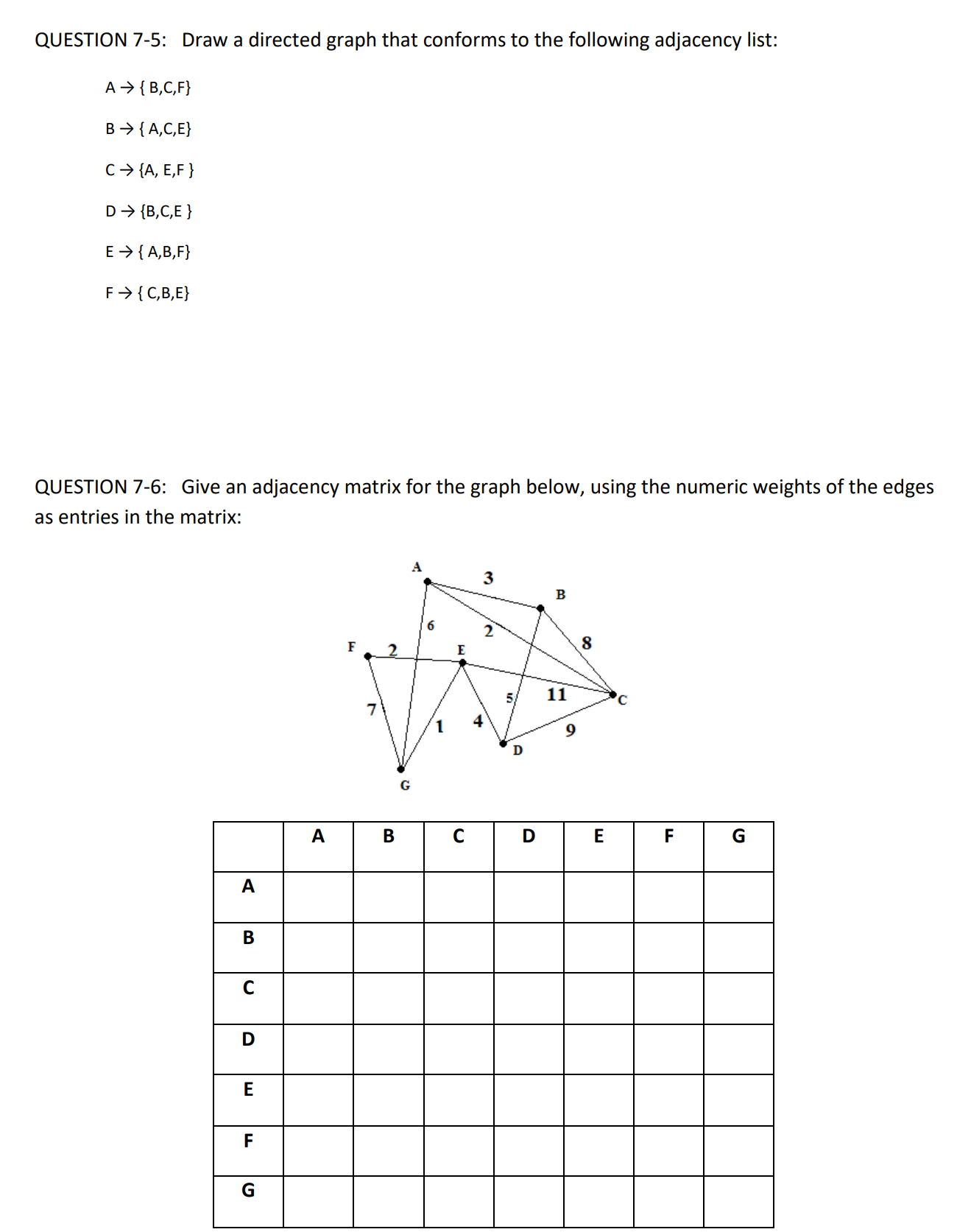 Solved QUESTION 7-5: Draw a directed graph that conforms to | Chegg.com