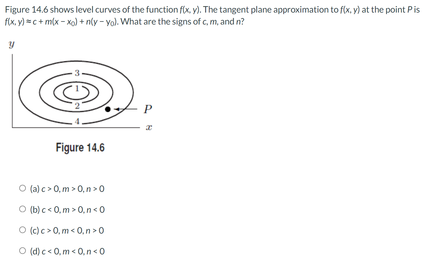Solved Figure 14.6 shows level curves of the function | Chegg.com