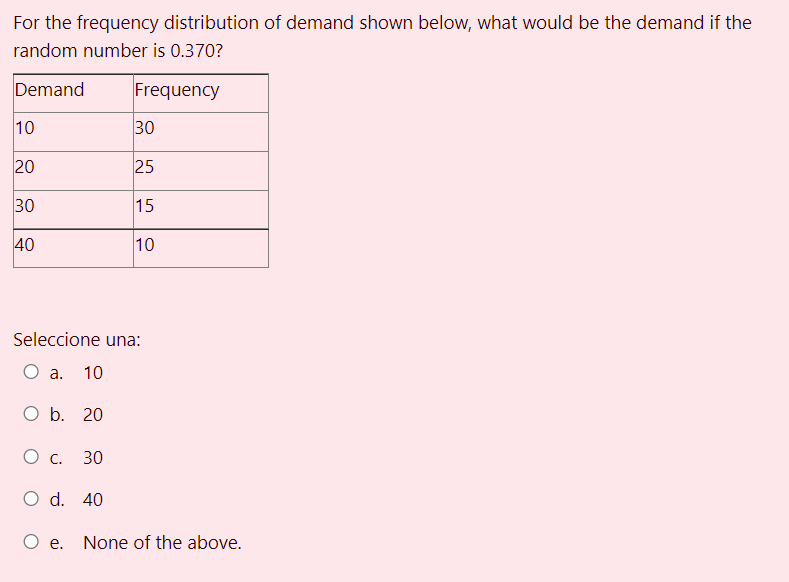 For the frequency distribution of demand shown below, | Chegg.com