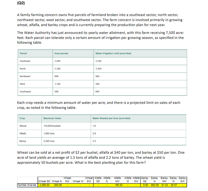 Solved Need objective function formula and contraints | Chegg.com