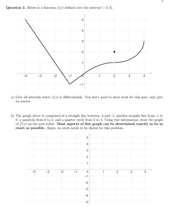 Solved Question 2. Below is a function f(x) defined over the | Chegg.com