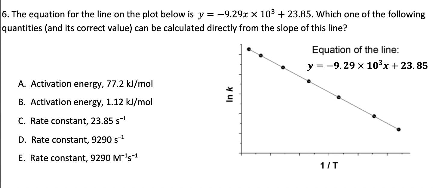 Solved 6. The equation for the line on the plot below is | Chegg.com