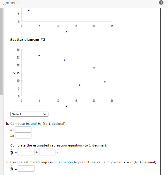 Solved Given are five observations collected in a regression | Chegg.com
