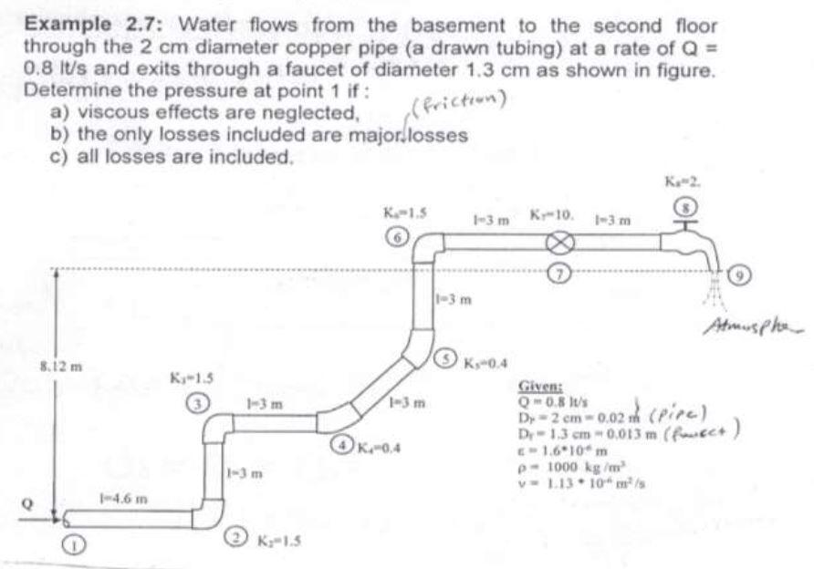 Solved Example 2.7: Water flows from the basement to the | Chegg.com