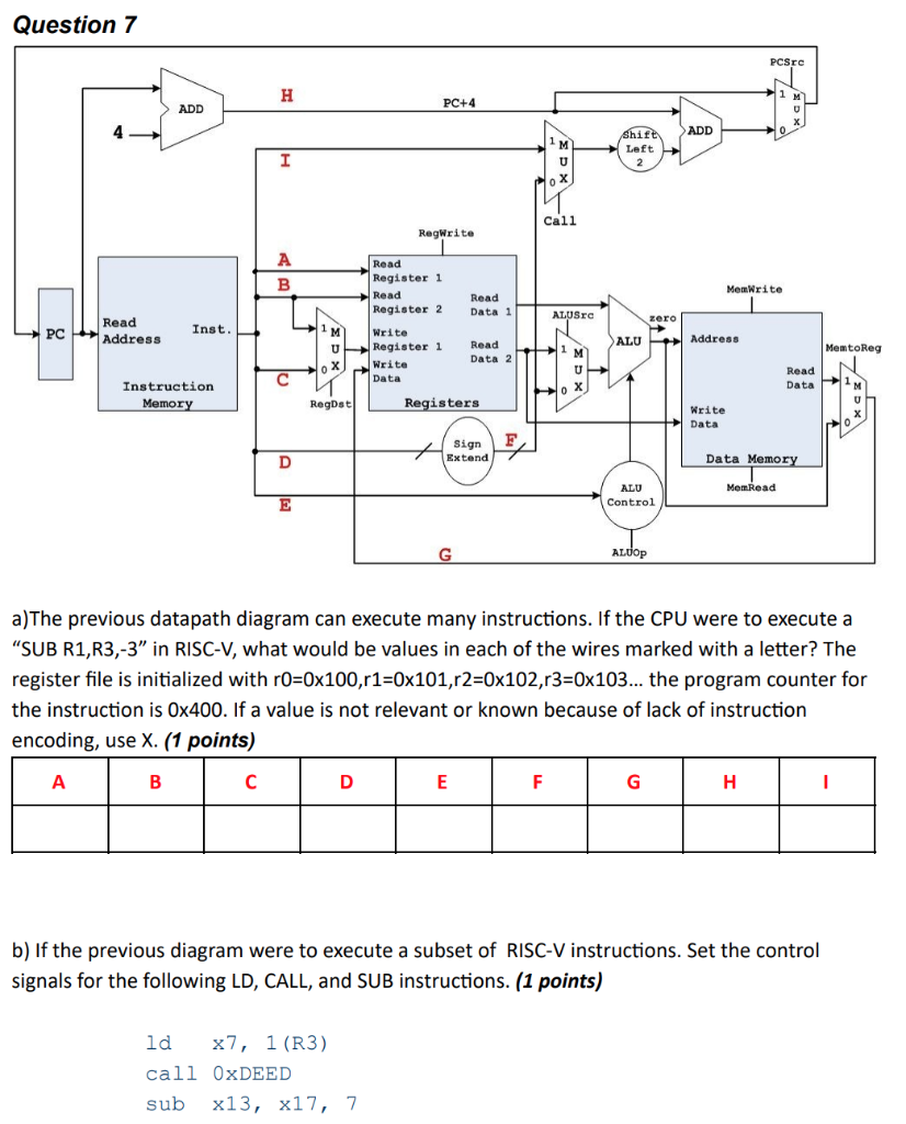 Question 7 PCSrc PC+4 ADD ADD if Left Call RegWrite | Chegg.com