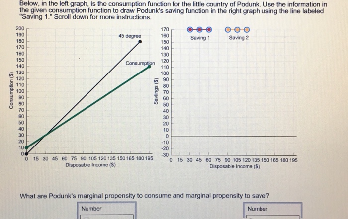 Solved Below, in the left graph, is the consumption function | Chegg.com